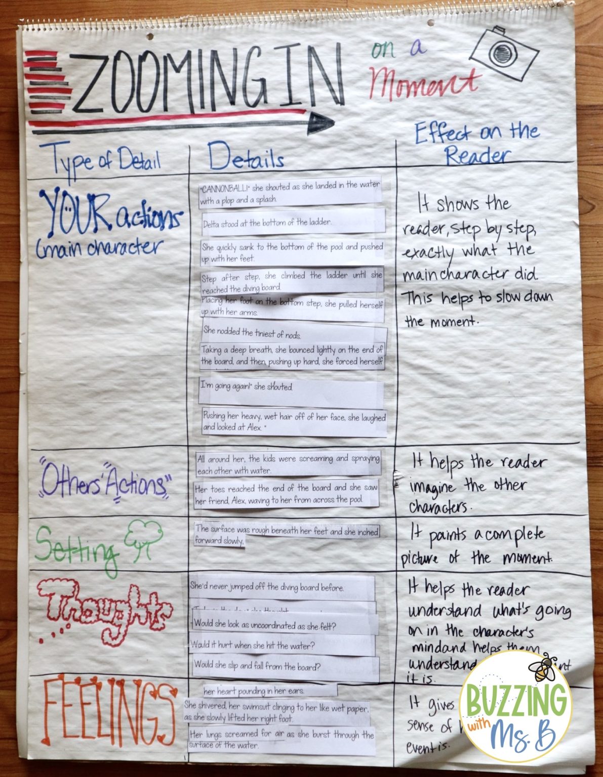 Narrative Techniques: Teaching Small Moment Writing - Buzzing with Ms. B