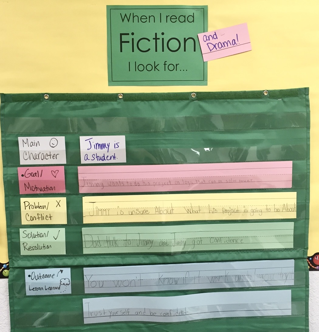 Reading Test Prep: Engaging Strategies for Fiction Passages - Buzzing ...